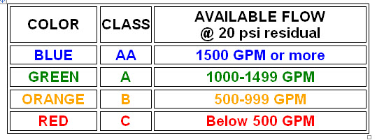 Marking All Fire Hydrants | MTAS